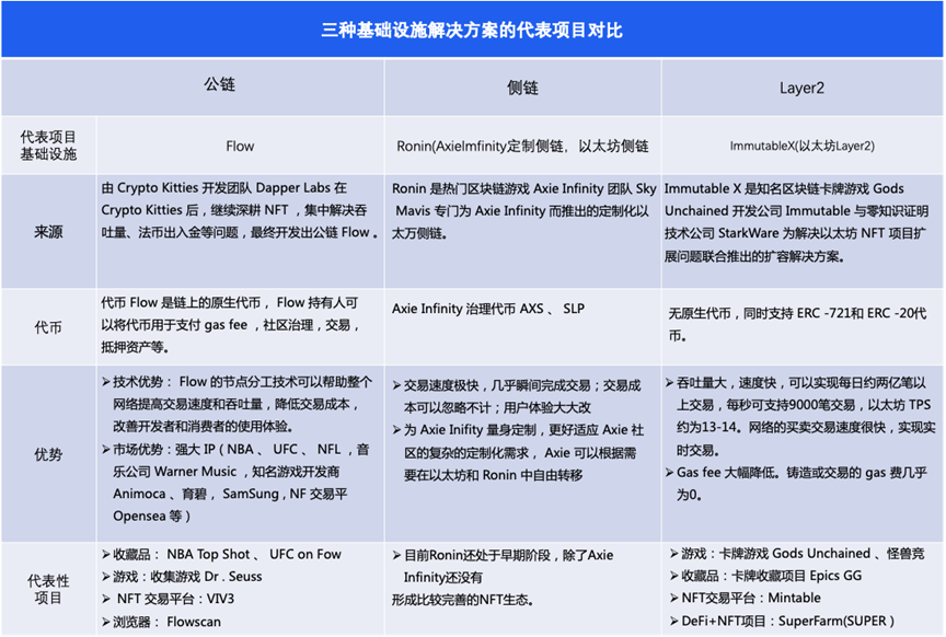 （博森科技）NFT2.0：探索NFT未来发展之路